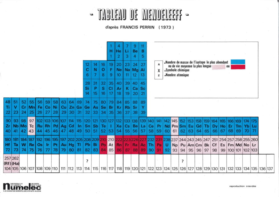 Francis Perrin et le tableau de Mendeleïv | Numelec